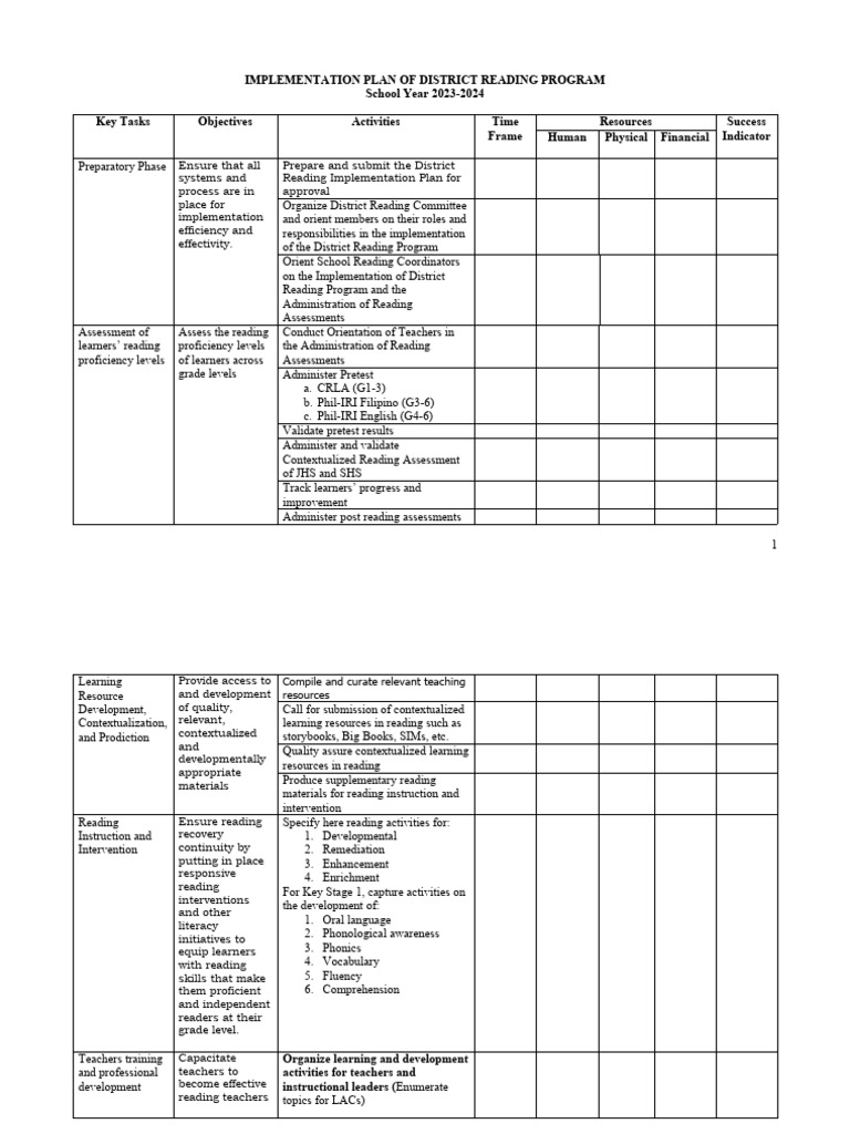 District Reading Program Implementation Plan | PDF | Pedagogy ...