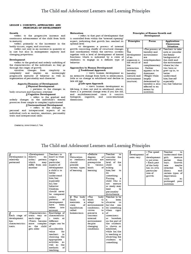 The Child and Adolescent L1&2 | PDF | Adolescence | Developmental ...