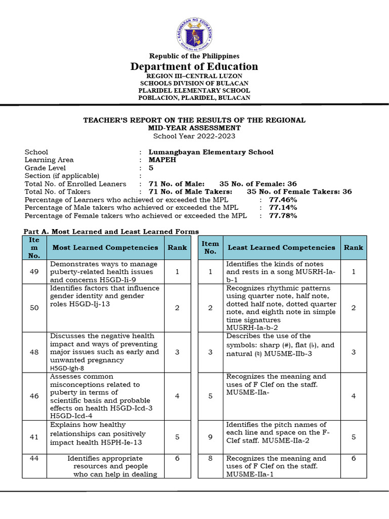 Item Analysis Mapeh 5 | PDF | Cognition | Teachers
