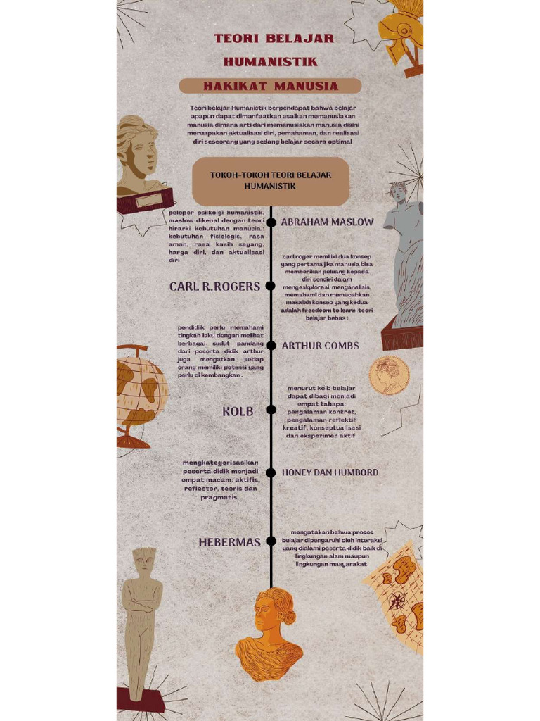 Teori Belajar Humanistik | PDF