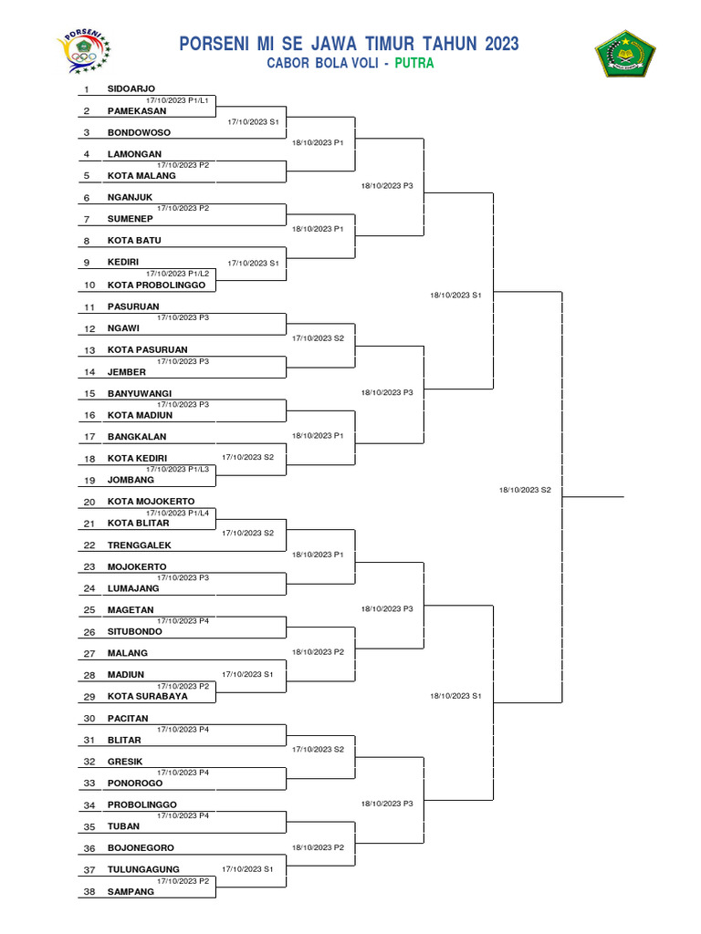 Skema Pertandingan Bola Voli | PDF