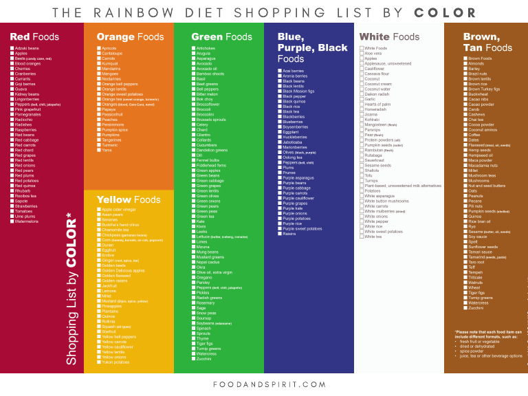 Rainbow Diet Food List | PDF | History