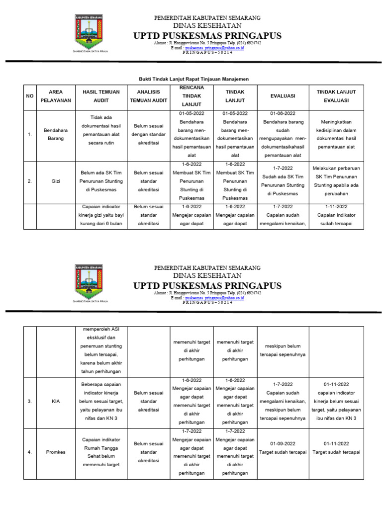 Bukti RTL - TL RTM Tengah Semester | PDF