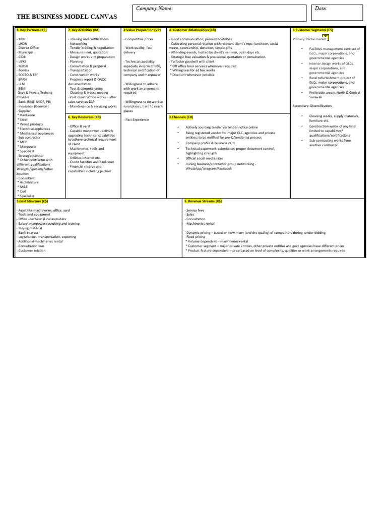 BMC Template | PDF | Pricing | Employment