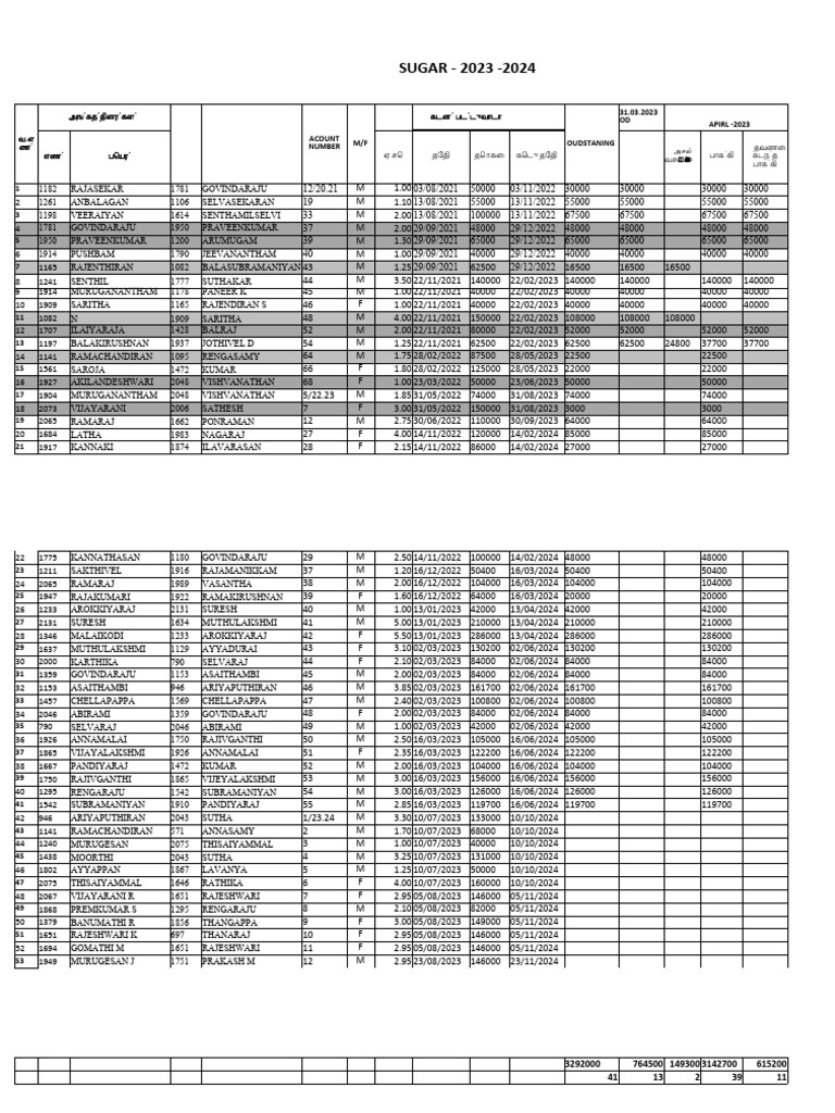 DCB 2023-2024 2023 04.07.2023 | PDF