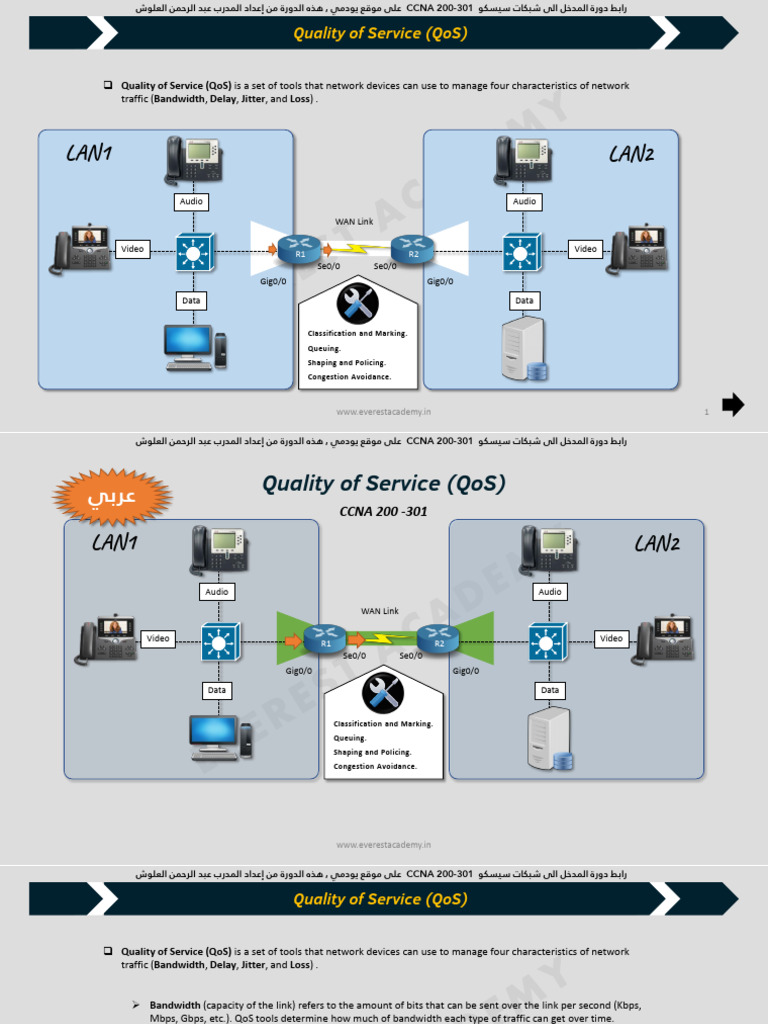 Section 27 | PDF | Quality Of Service | Internet