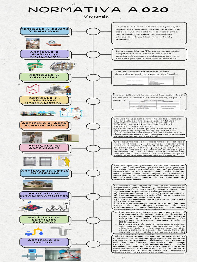 02 - Infografía A020 | PDF