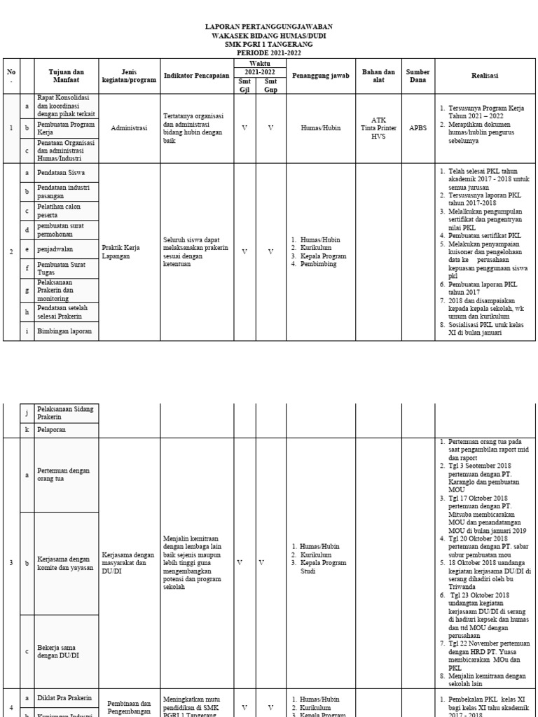 Program Kerja Humas 2020-2021 | PDF
