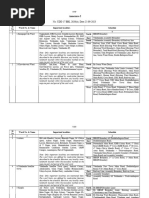 Anekal Taluk CDP Maps | PDF