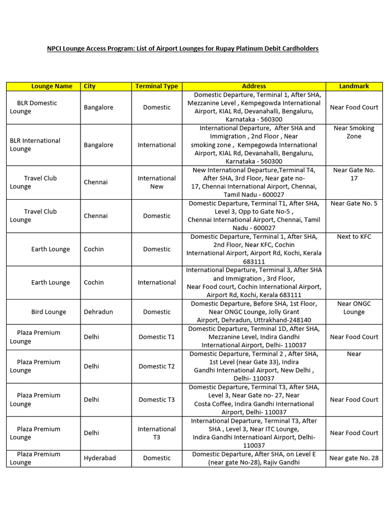 Rupay Platinum Lounge Access List | PDF | Service Industries | Banking Technology