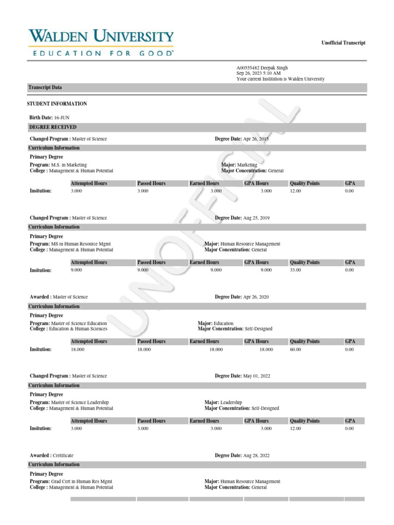 Unofficial Transcript for Deepak Singh | PDF | Course Credit | Academia