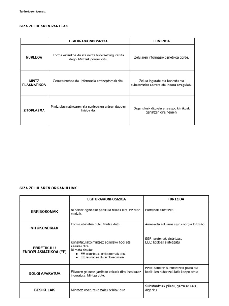 Giza Zelulak Zuzenketa Pdf
