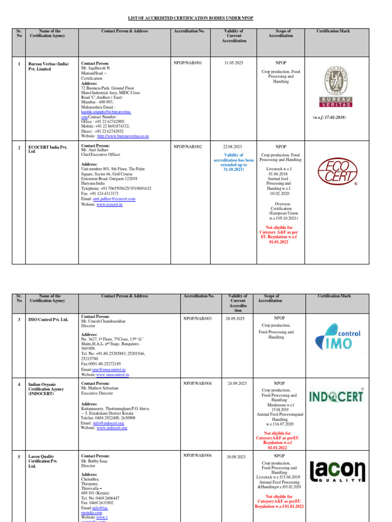 APEDA NPOP Certification Bodies 2022-2023 | PDF