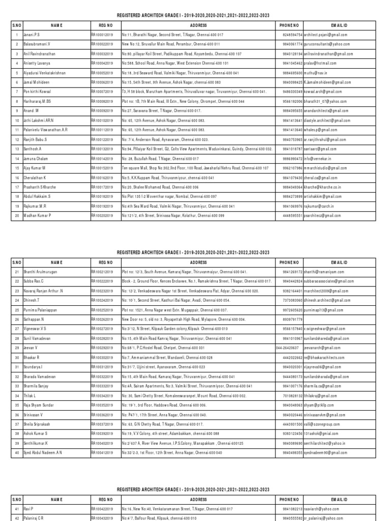 ARCHITECT List | PDF