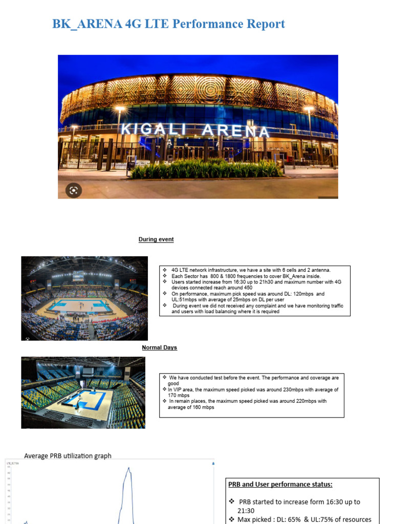 BK - ARENA 4G Lte Site Status During BAL Event | PDF