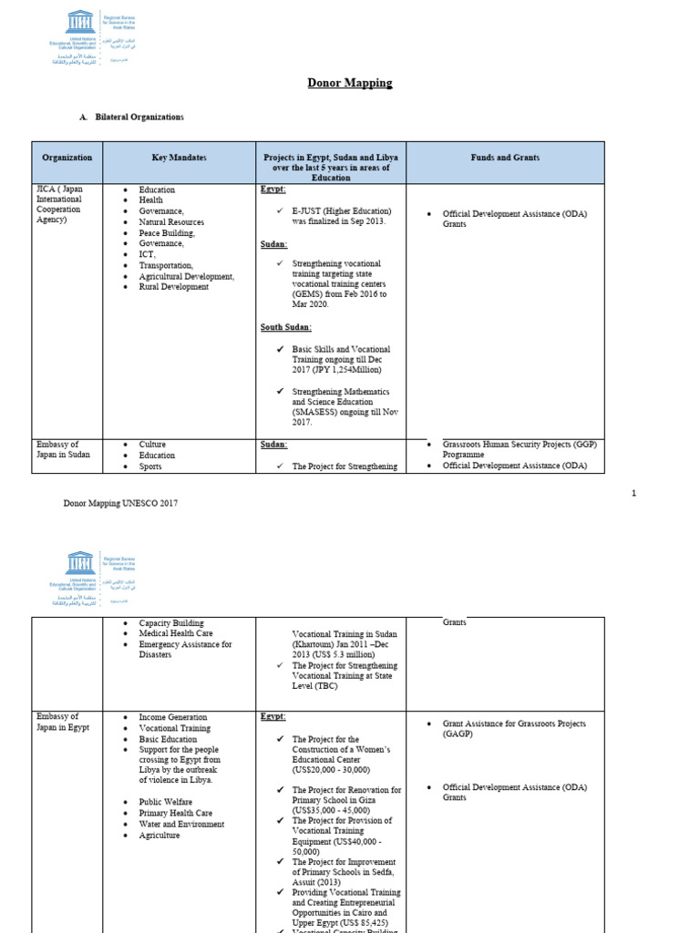 Donor Mapping 2017 UNESCO | PDF | Vocational Education | Development Aid