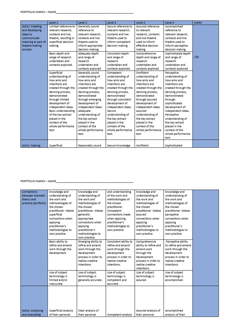Edexcel Devising A Level Theatre Mark Tick Sheet - Portfolio | PDF ...