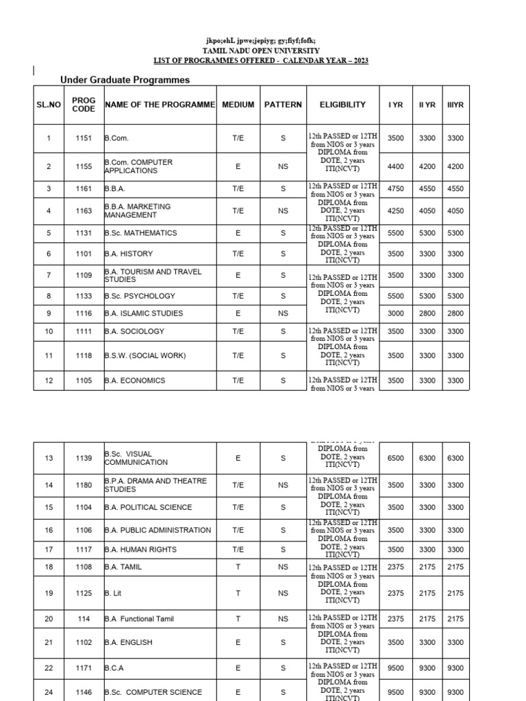 Cy 2023 | PDF | Master Of Arts | Academic Degree