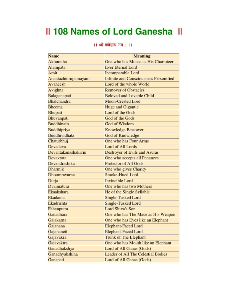Ganesh 108 Names | PDF
