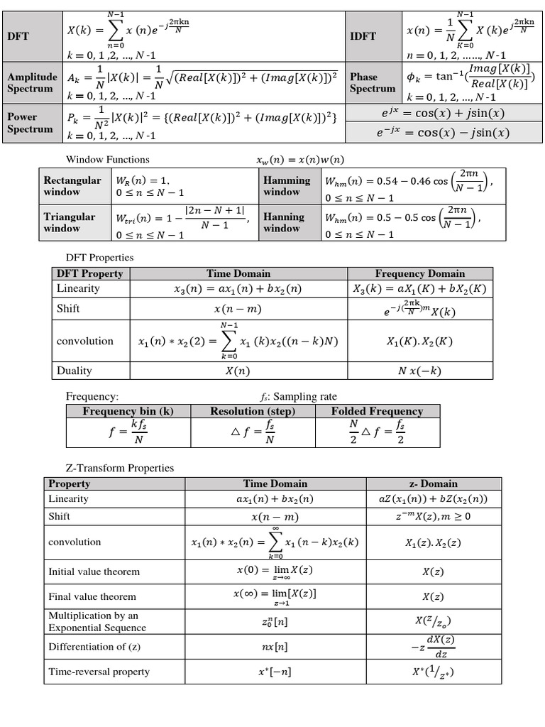 Formula Sheet | PDF | Discrete Fourier Transform | Computer Engineering