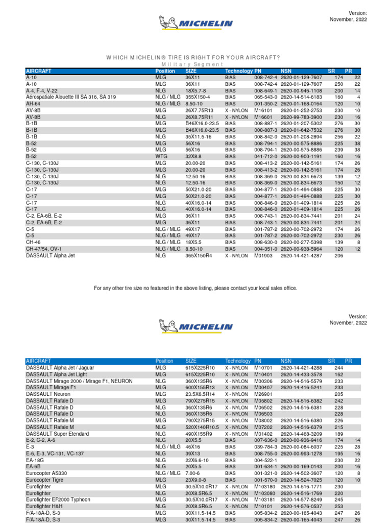Clhepjh5c01ou01k90i8hdjc1 Product Catalog Military Update November 2022 ...