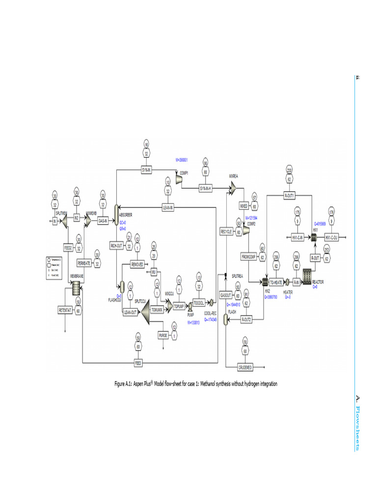 Methanol Synthesis Flow-Sheets | PDF