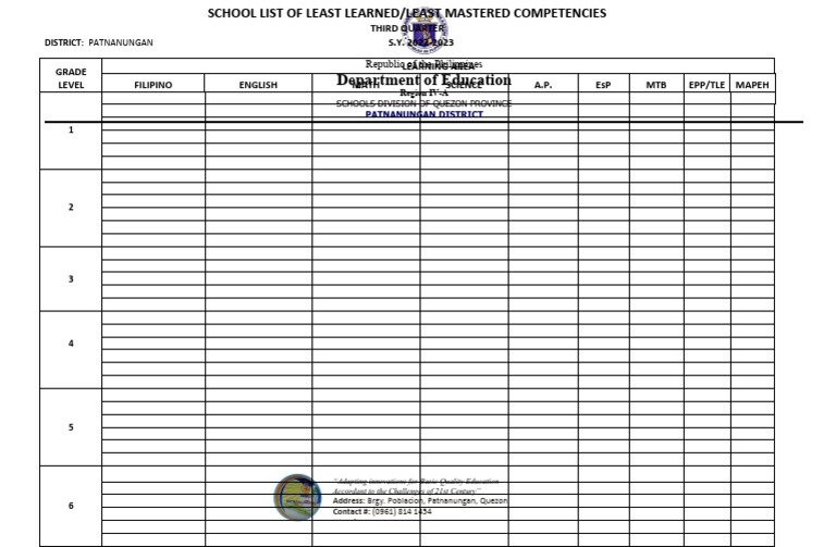 Least Learned Template. Q3 | PDF