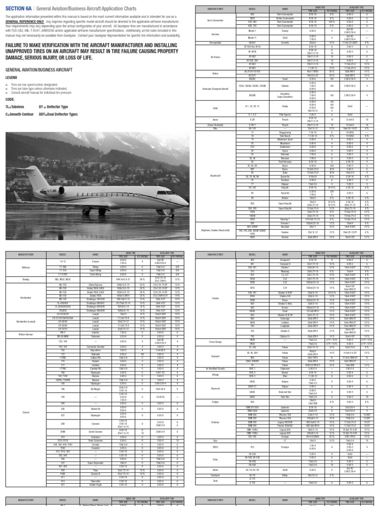 Application Charts 2022 | PDF | Vehicles | Aeronautics