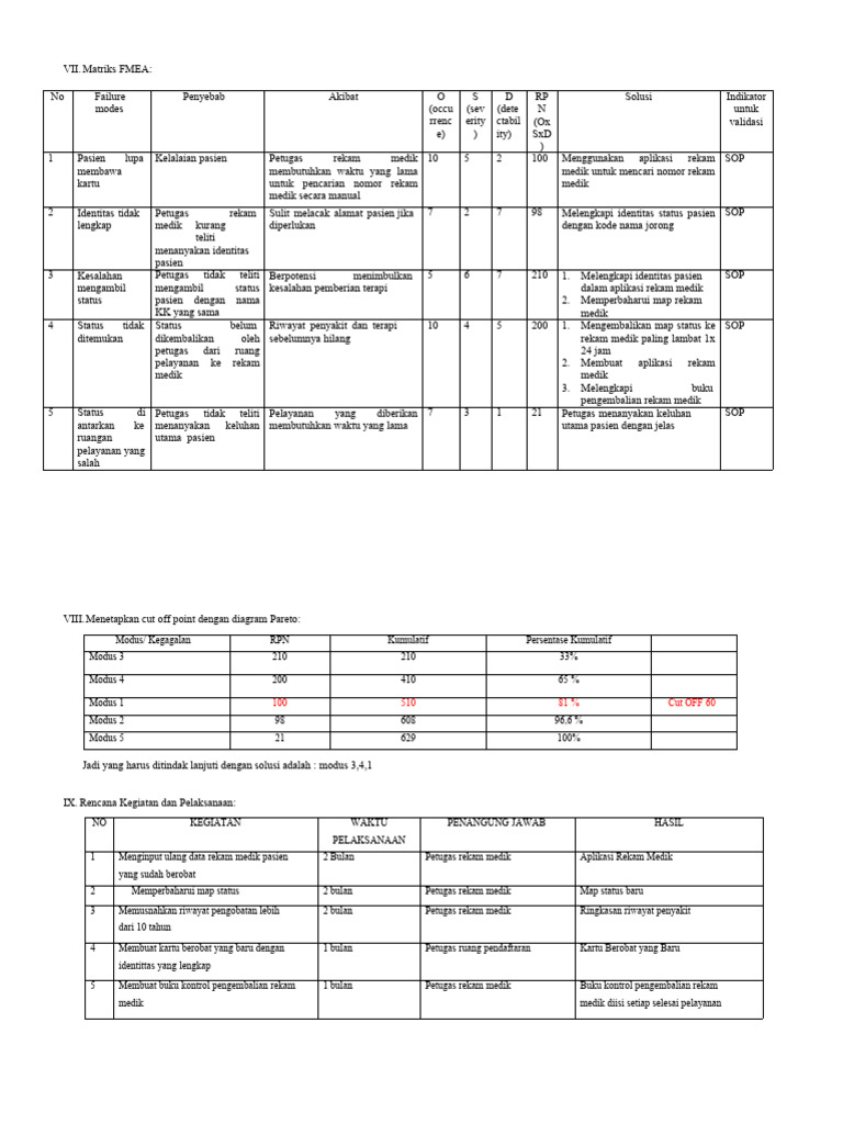 5.2.2.D. Matriks Fmea | PDF