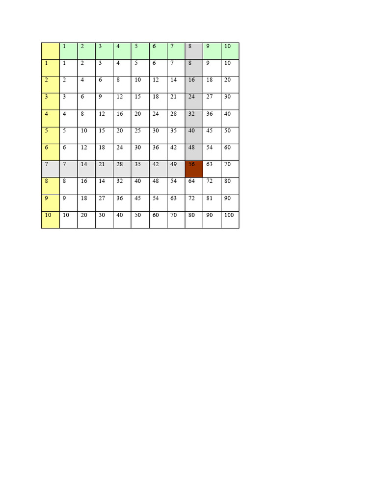 Tablica Mnozenja | PDF