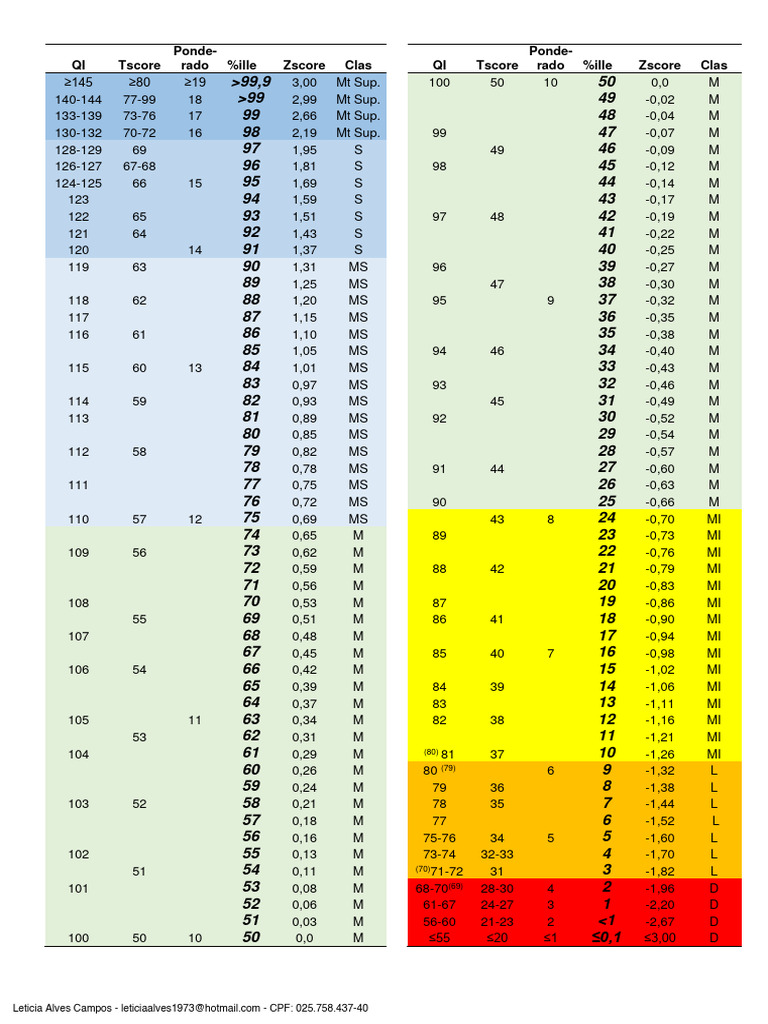 Tabela de Conversao de Medidas | PDF