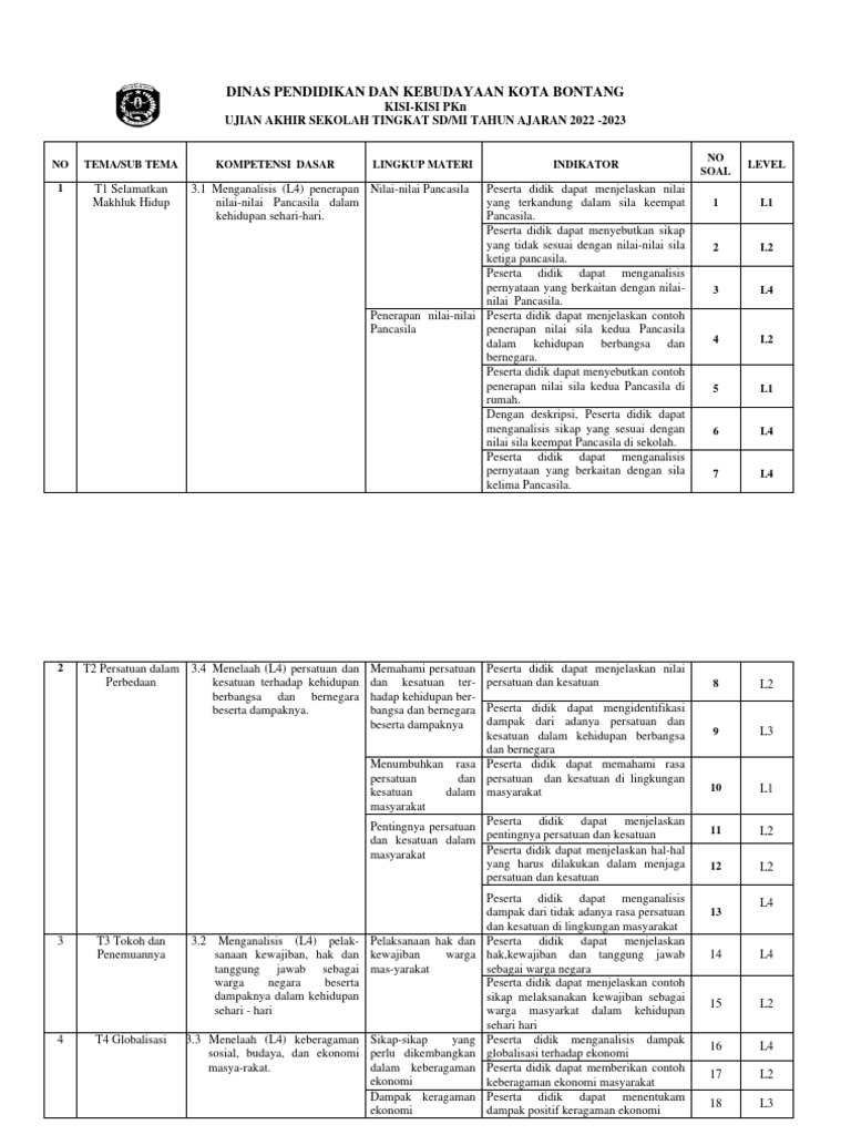 Kisi-Kisi PPKN 2023 Bontang | PDF