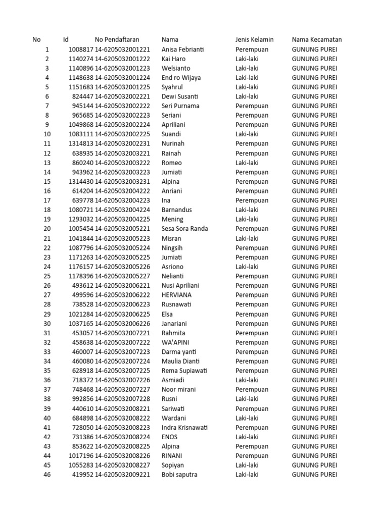 Seleksi PPS Pada Pemilu 2024 - Wawancara - GUNUNG PUREI | PDF