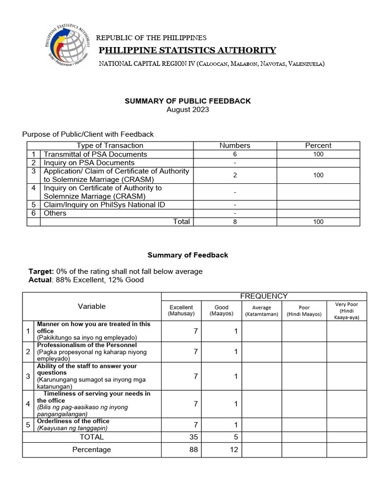 Summary of Feedback | PDF