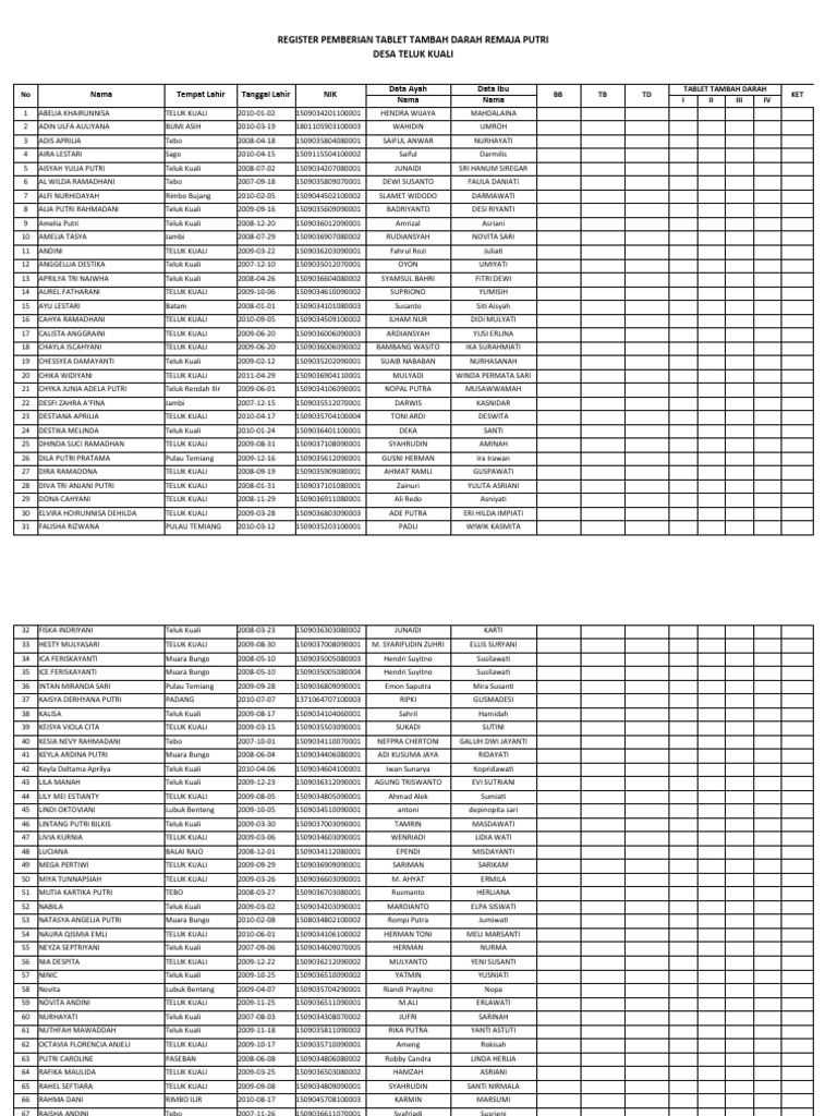 Data Remaja Putri SMPN 2 Tebo | PDF