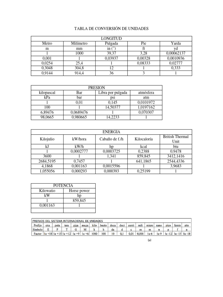 Tabla de Conversion de Unidades | PDF