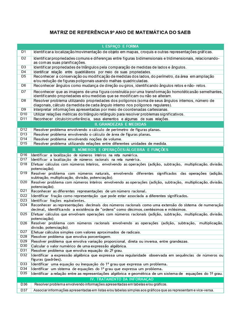 Matriz de Referência de Matemática Saeb - 9º Ano | PDF | Métodos e ...