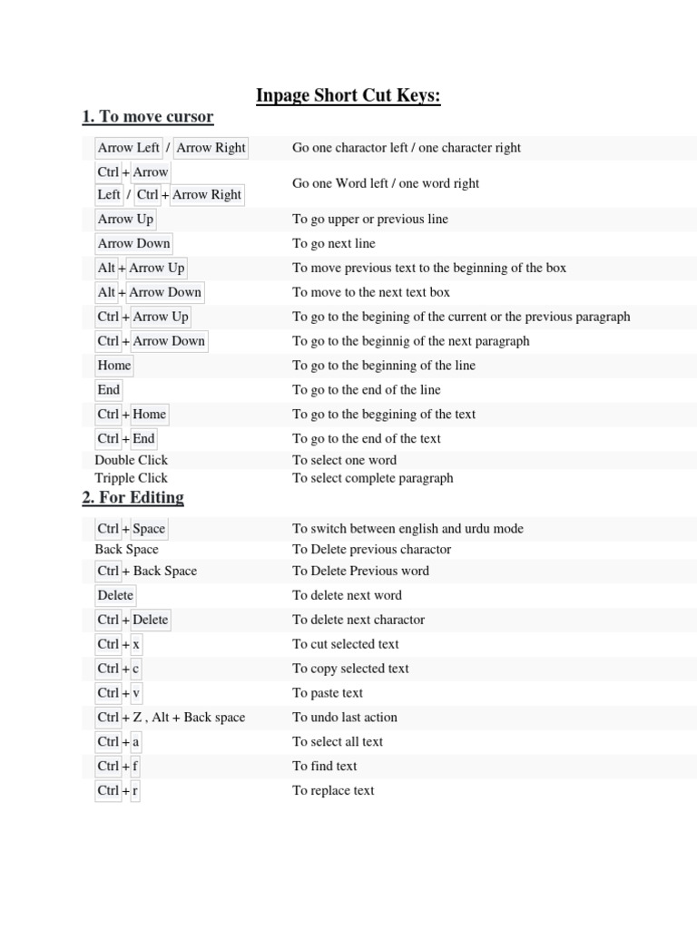 Inpage Short Cut Keys | PDF