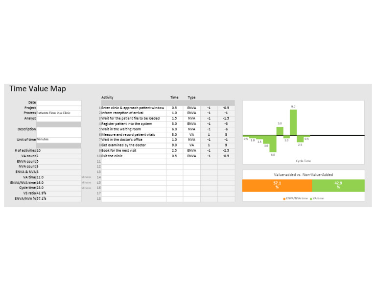 Time Value Map Example | PDF | Medicine | Health Care