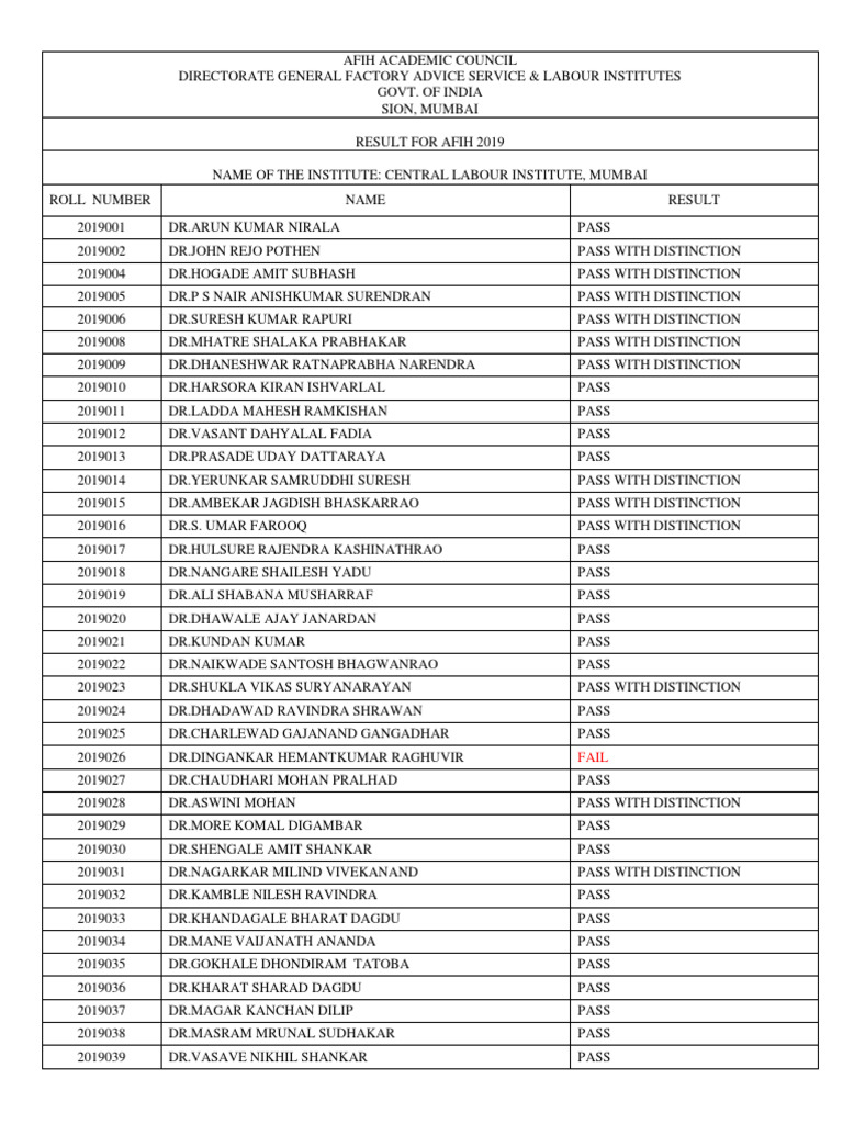 Result Afih Final 2019 | PDF