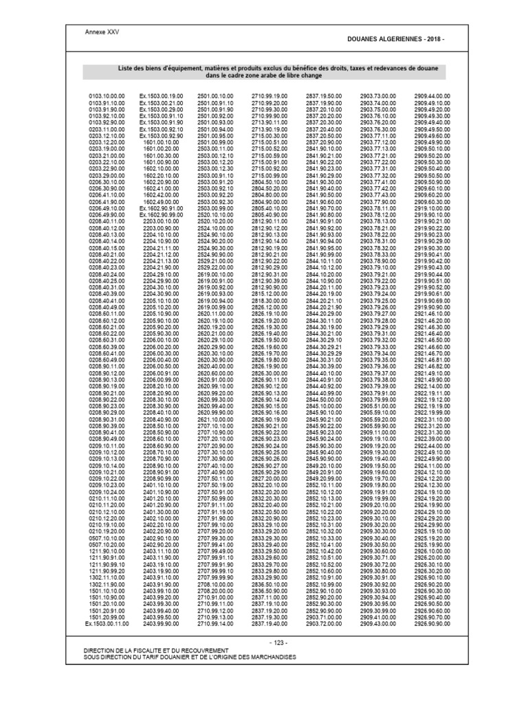 Liste Des Biens D'équipement, Matières Et Produits Exclus Du Bénéfice ...