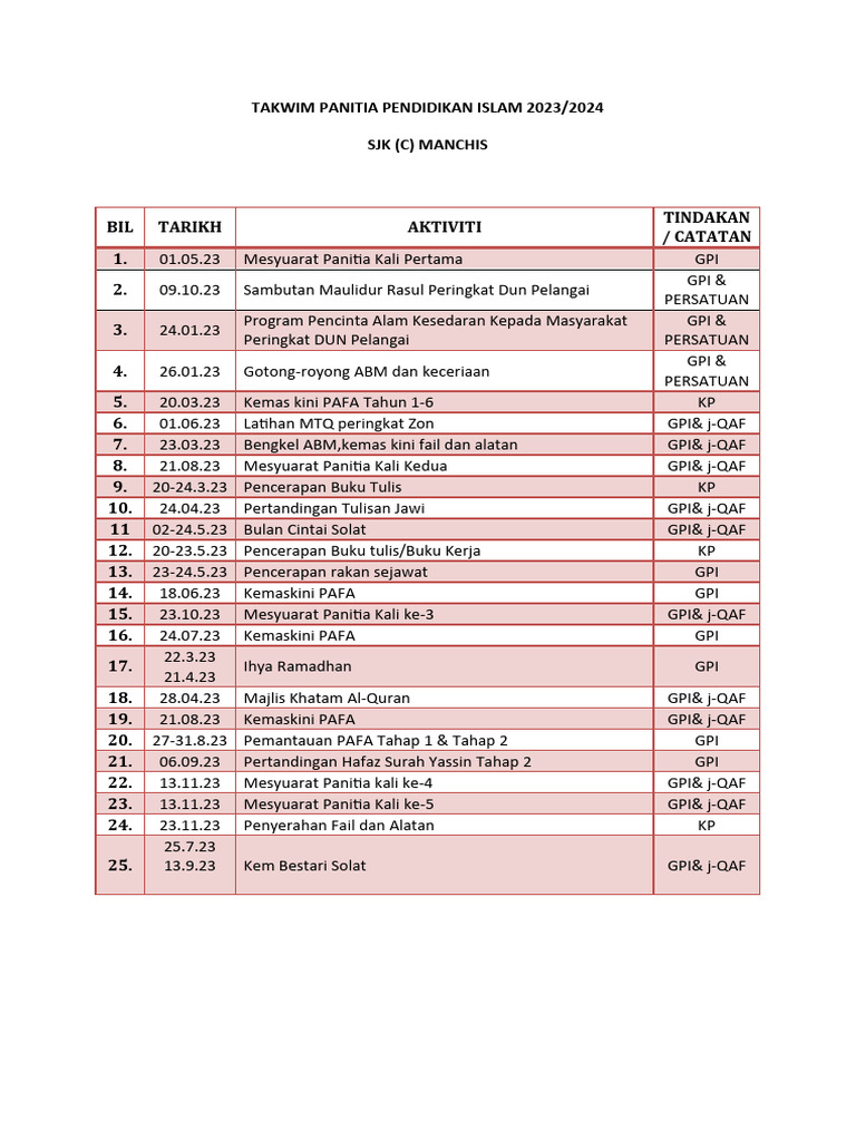 Takwim Panitia Pendidikan Islam 20223 | PDF