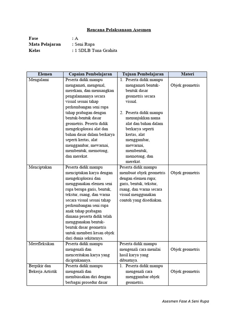 LK Asesmen - Fase A Seni Rupa | PDF