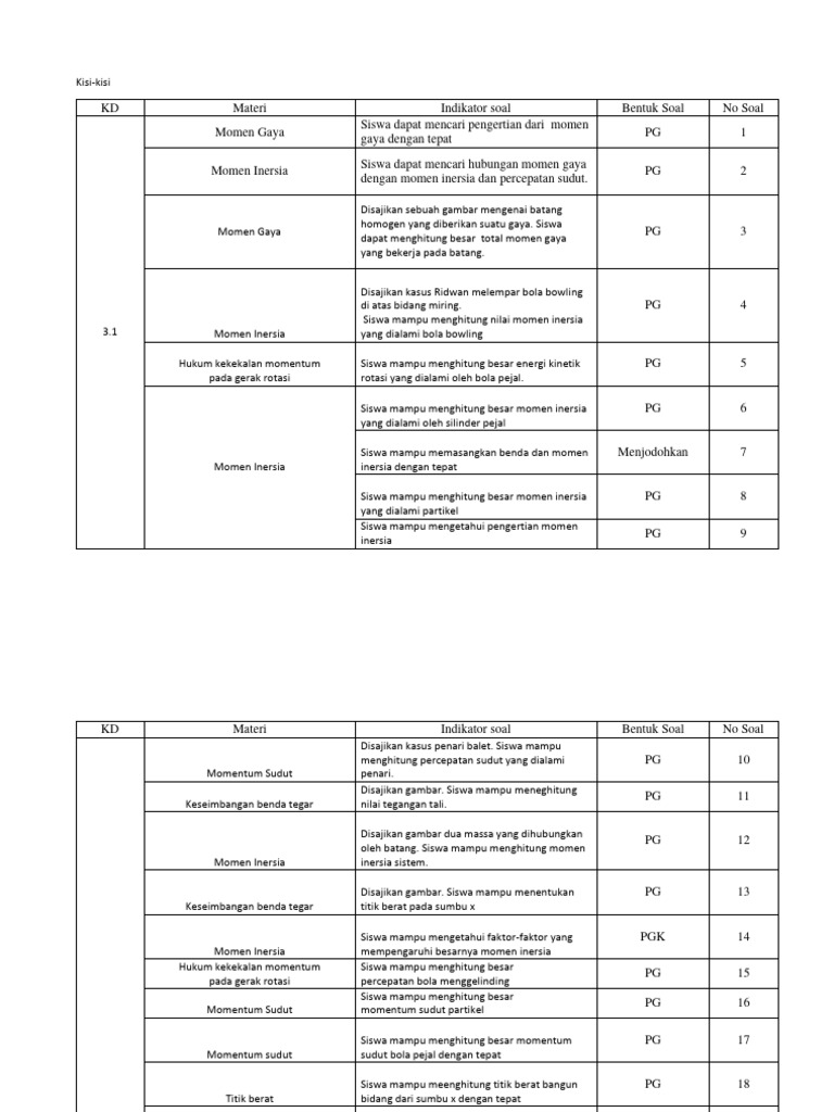 Kisi Kisi Fisika PTS Ganjil 2023. | PDF