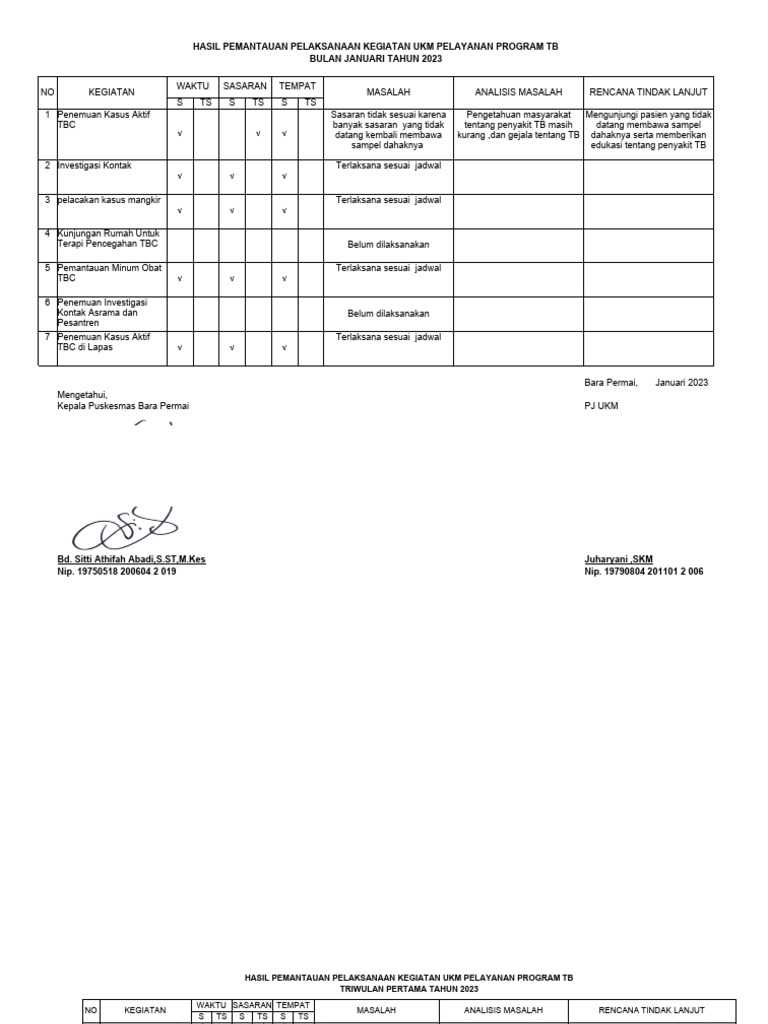 Hasil Pemantauan Dan Evaluasi | PDF