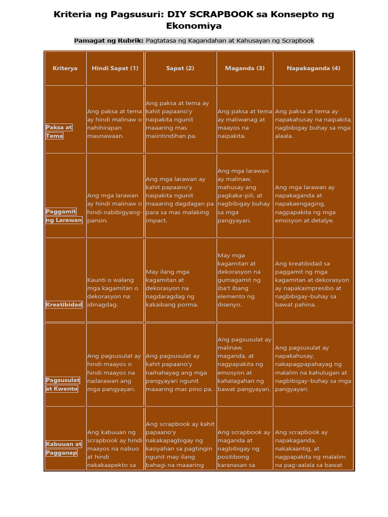 Rubriks Scrapbook | PDF