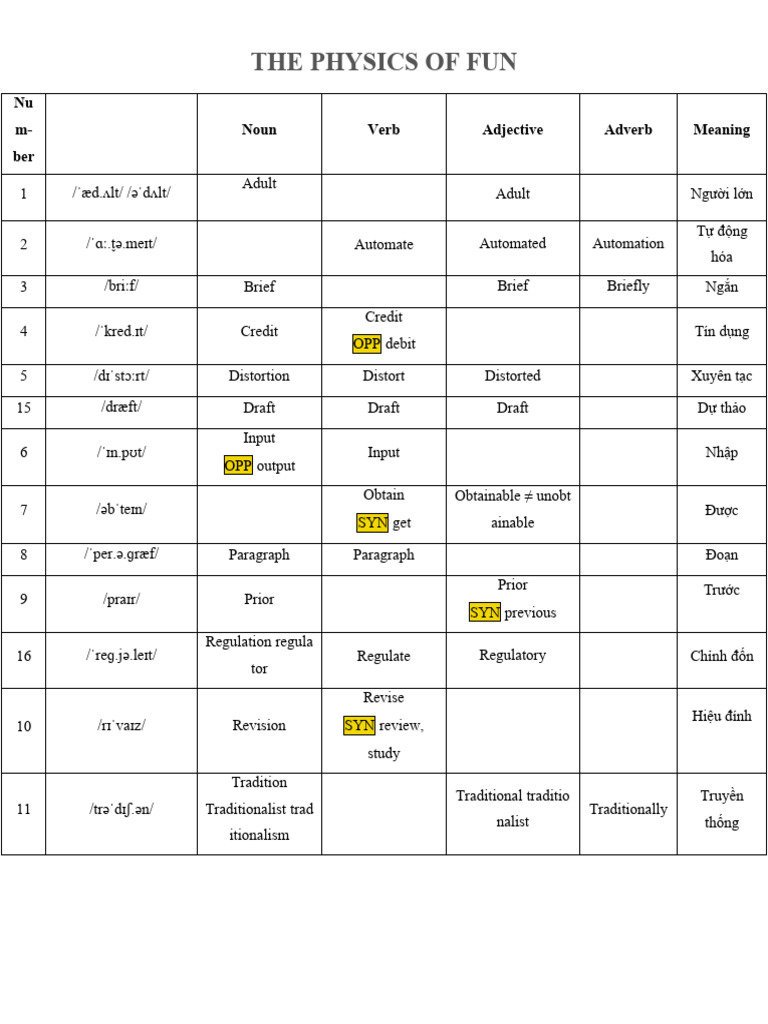 Reading 2 Unit 6.1 | PDF