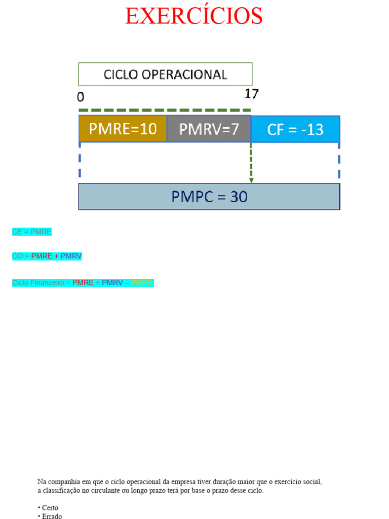 Ciclo Operacional - Exercícios | PDF | Economia financeira | Business