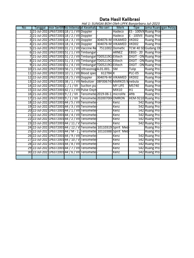 Hasil Kalibrasi Usg | PDF