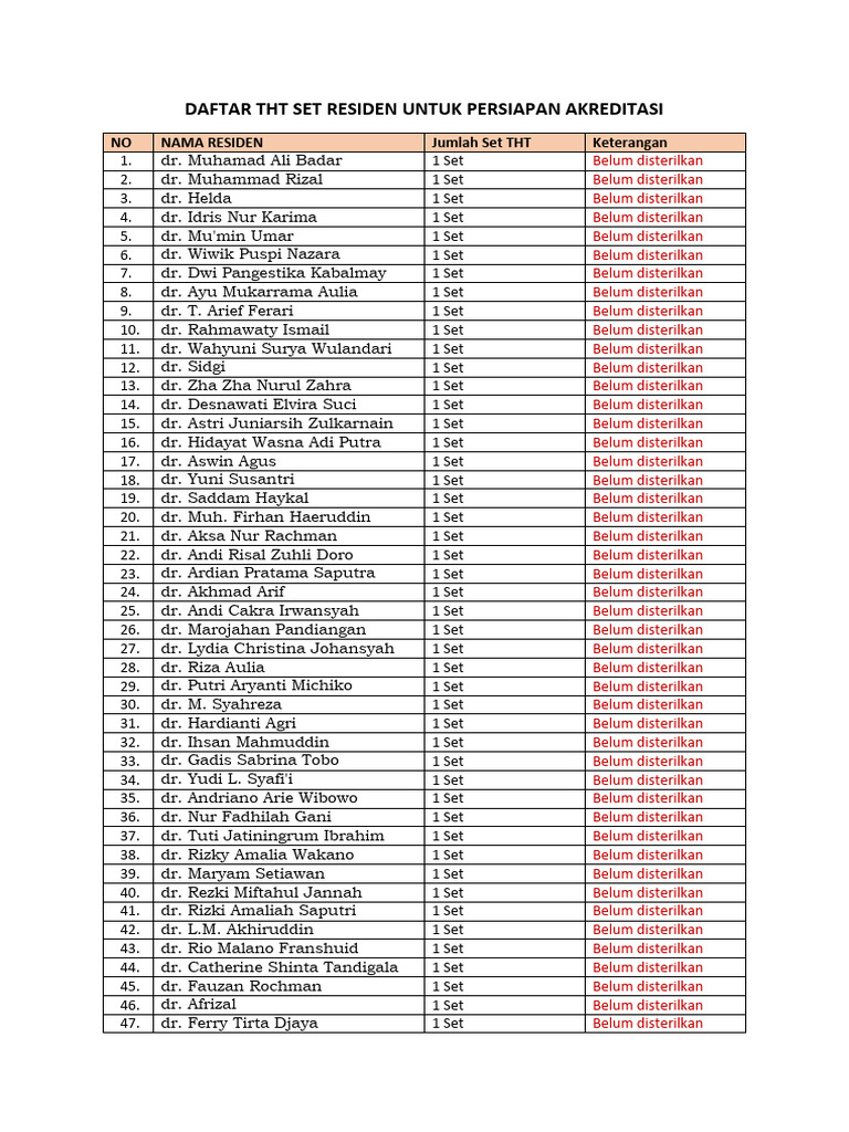DAFTAR THT SET RESIDEN (Persiapan Akreditasi) | PDF